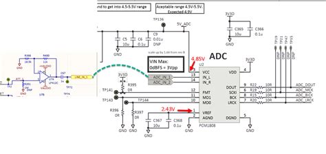 Pcm1808 Clipping Issue Audio Forum Audio Ti E2e Support Forums