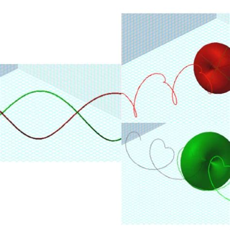 The Superluminal Double Helix Model Of The Photon Showing The Two Download Scientific Diagram