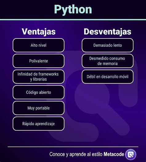 Metacode Ventajas Y Desventajas De Python Facebook