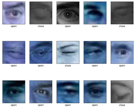 Use Convolutional Neural Networks Opencv Tensorflow To Detect Drowsiness Towards Data Science