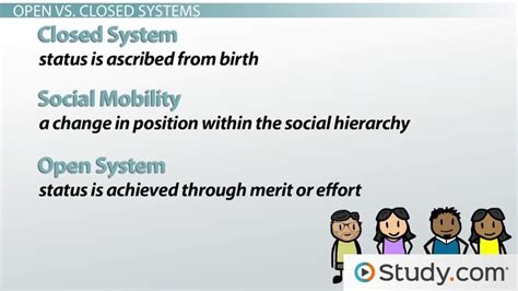 Social Status Caste Vs Class And Social Stratification Lesson