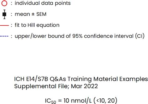 Best Practice Herg Assay Advanced Solutions Testing And Service Mediford Corporation