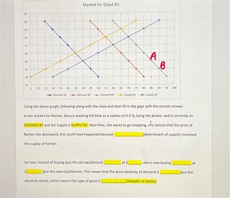 Solved Market For Good 1 Using The Above Graph Following