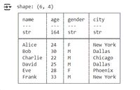 Append Or Concatenate Two Dataframes In Python Polars Geeksforgeeks