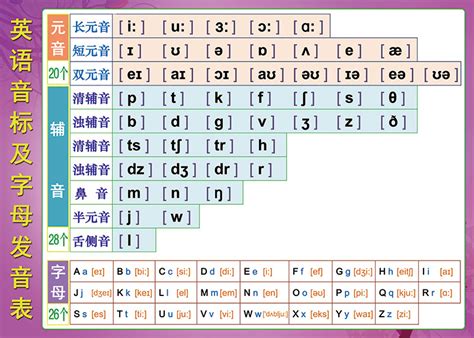 48个音标表图片打印版 48个音标表图片 48个音标表图片标准 大山谷图库