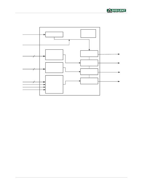 pl端的数据通过dma传到ps端，每次传输数据的位宽为64bit，深度为2048 ps7 init gpl资源 csdn下载
