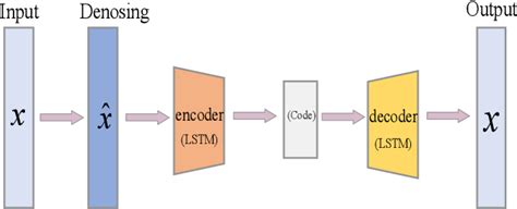 figure 1 from research on anomaly detection of offshore buoy water