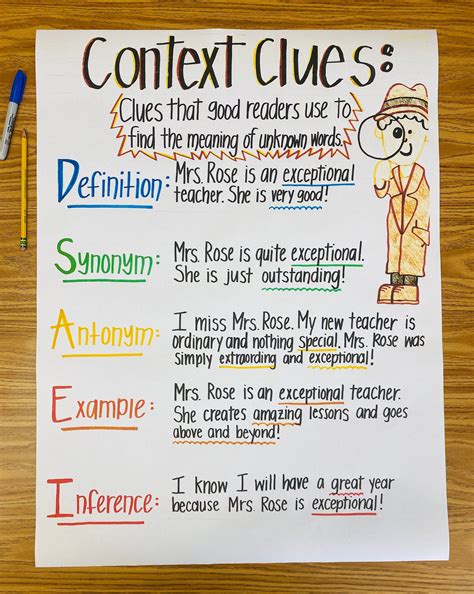 Anchor Chart For Context Clues Quick Chart Maker