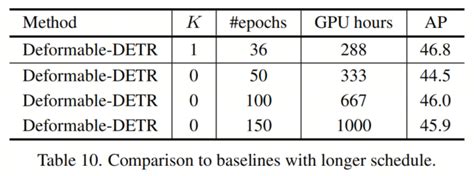 Co Detr Atss Faster Rcnn Detr，成就66 0 Ap，coco精度上的绝对王者！ 文心aigc