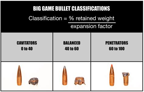How Big Game Bullets Work Field And Stream