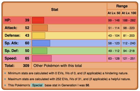 Radar Chart How To Build Such Data Visualization In Javascript Html5