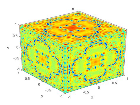The Patterns Of U At α β 18 And Different Time T For Experiment 1