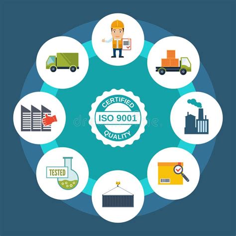 Iconos Del Control De Calidad Planos Ilustración Del Vector
