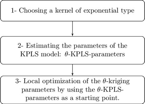 figure 1 from improvement of efficient global optimization with mixture of experts methodology