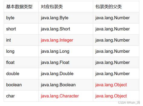 二面面试问的题自己重做一下 Csdn博客