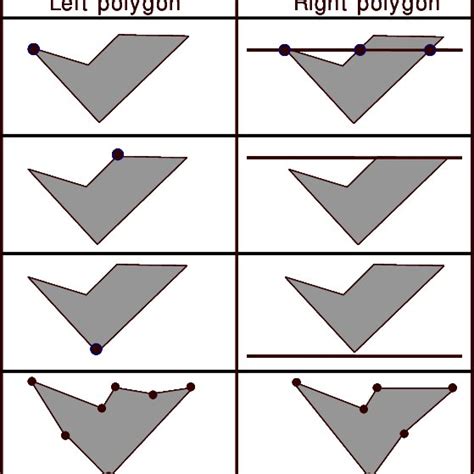 Flow Chart Of The Spatial Polygon Extraction Algorithms Download Scientific Diagram