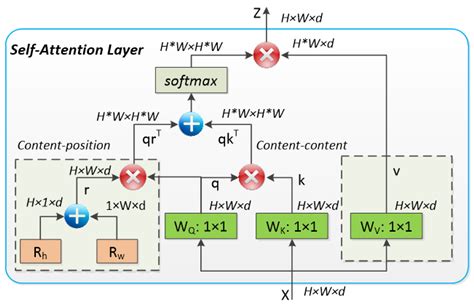 An Improved Yolov5 Crack Detection Method Combined With A Bottleneck