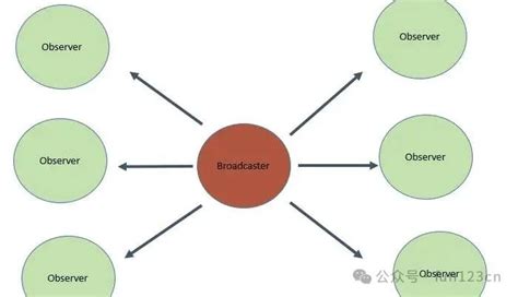 app inventor 2 低功耗蓝牙ble 两种通信方式：扫描和广播 appinventor中蓝牙组件使用的什么蓝牙协议 csdn博客