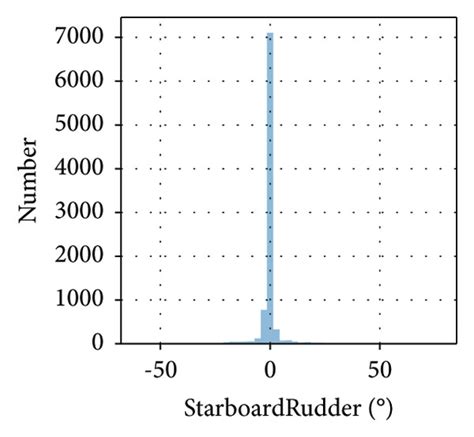 Energy Consumption Optimization Of Inland Sea Ships Based On Operation Data And Ensemble