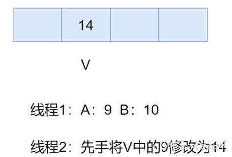 并发编程中常见的锁机制乐观锁悲观锁CAS自旋锁互斥锁读写锁 知乎