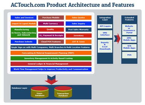 Erp Vs Mrp Ultimate Guide To Understand Differences Advantages