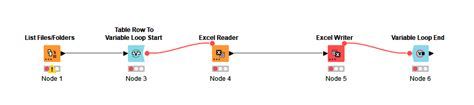read and write multiple excel sheets using loop knime analytics platform knime community forum