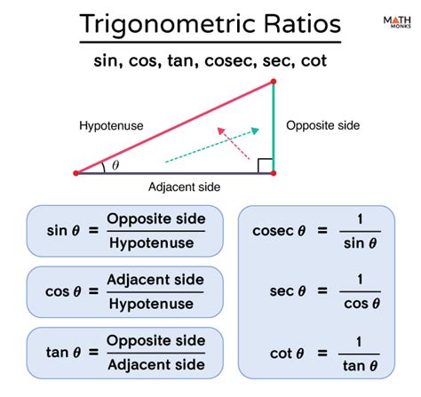 Trig Ratios 10th Grade Flashcard Wayground Formerly Quizizz