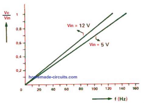 555 Timer Voltage Controlled Oscillator Circuit Diagram