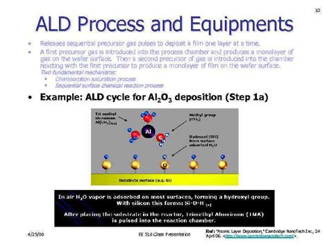 1 Atomic Layer Deposition Ald Definition Of