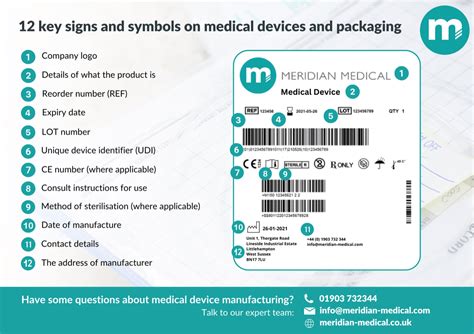 Medical Signs And Symbols