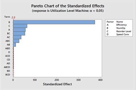 figure 1 from a simulation based framework for manufacturing design and