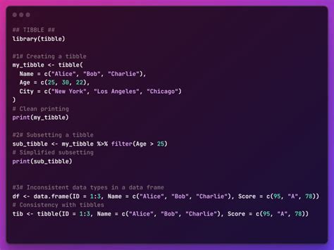 How Tibble Improves R Data Manipulation Dawood Rehman Posted On The
