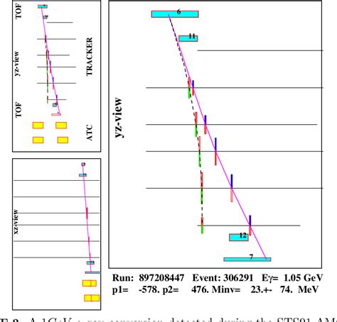Figure 2 From The Capabilities Of The Alpha Magnetic Spectrometer As