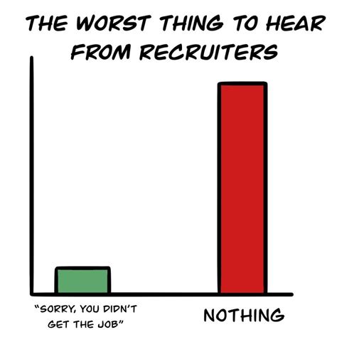 Meen Bohara Posted On Linkedin