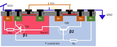 Latch Up Prevention In CMOS Logics Team VLSI