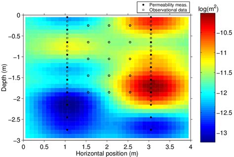 Log Permeability Field Estimated By Using Kriging Interpolator And Download Scientific