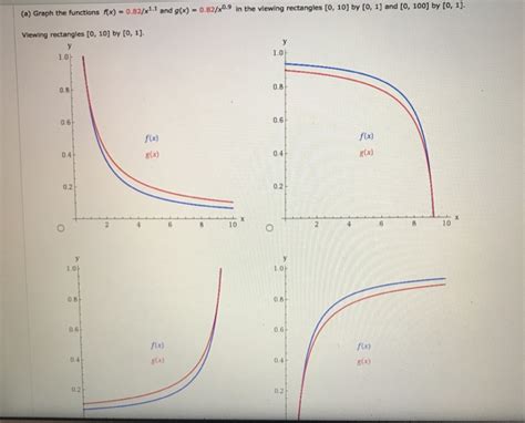 Solved Determine Whether The Integral Is Convergent Or