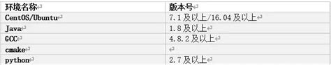 apache doris个人实践 灰信网（软件开发博客聚合）