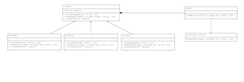 Design Pattern Mediator Pattern In Java Bigboxcode