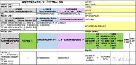 FMEA第五版 新版 PFMEA六步法解析 快资讯