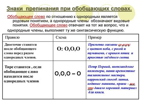 Предложения с однородными членами Знаки препинания в предложениях с однородными членами