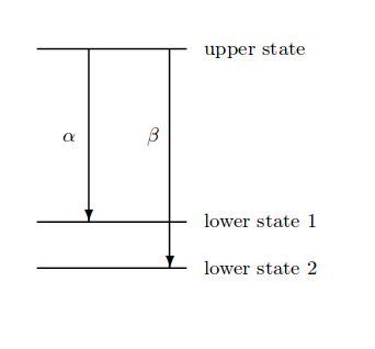 LaTeX Templates