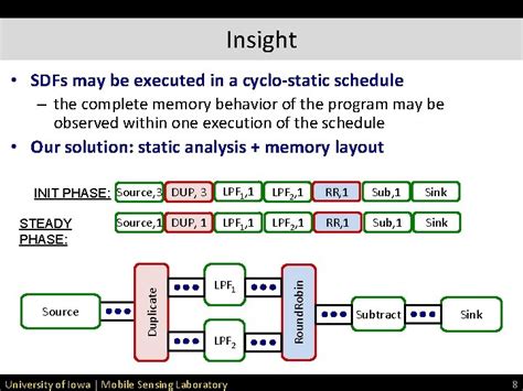 Static Memory Management For Efficient Mobile Sensing Applications