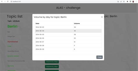Github Bujakkristijan Challenge This Is An Entry Task For A Junior Position At A Certain