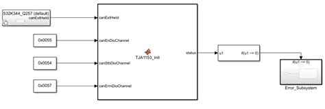 Solved How To Use Mbdt To Initialize The Tja1153 Can On Mrcanhubk344 Nxp Community