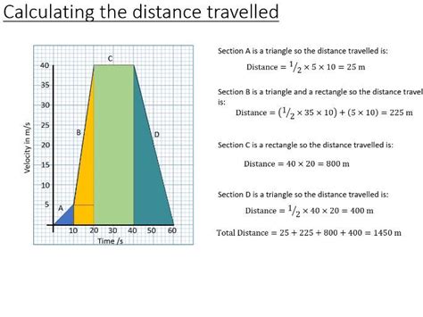IGCSE Physics Acceleration Calculations And Graphs PowerPoint And Worksheet Teaching Resources