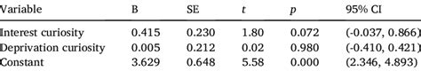 Regression Model Predicting Cognitive Reflection Test Scores Download Scientific Diagram
