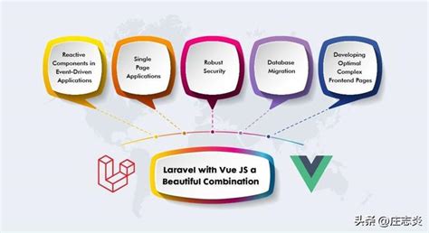 七爪源碼：為什麼開發人員使用 Vuejs 和 Laravel 進行應用程式開發 每日頭條