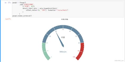 Jupyter Notebook Pyecharts——学习笔记01jupyternotebook统计单词出现次数的代码 Csdn博客