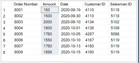 How To Execute Function In SQL With Parameters DatabaseFAQs